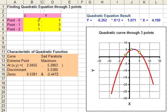 How To Find A Quadratic Equation With 3 Points Tessshebaylo